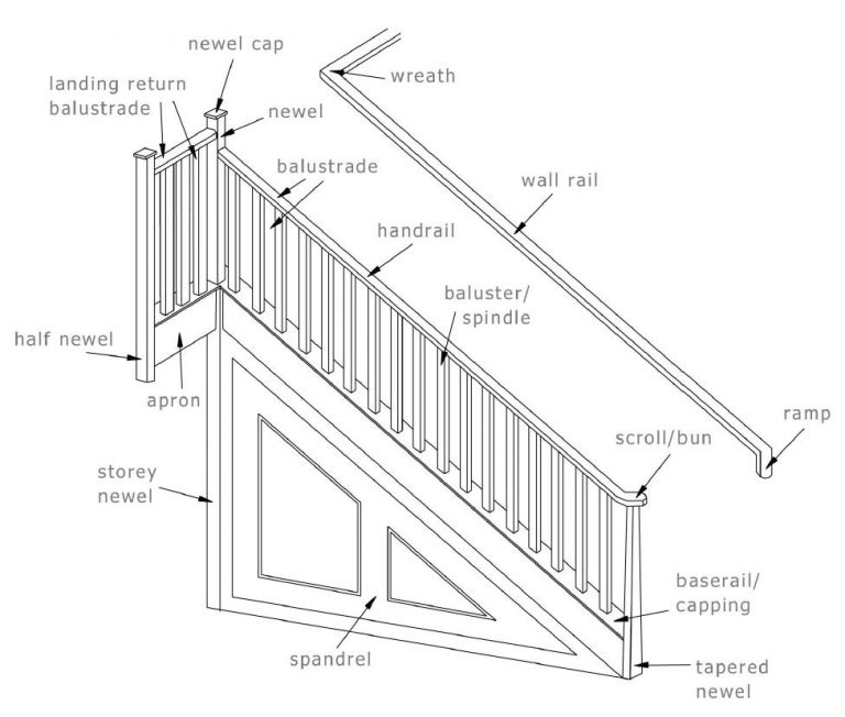 Staircase Components and Terminology – Project 1